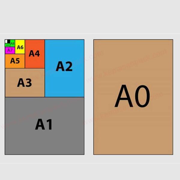 Dimesnsi panjang lebar tinggi luas kertas A5 serta ukuran kertas A0 A1 ...
