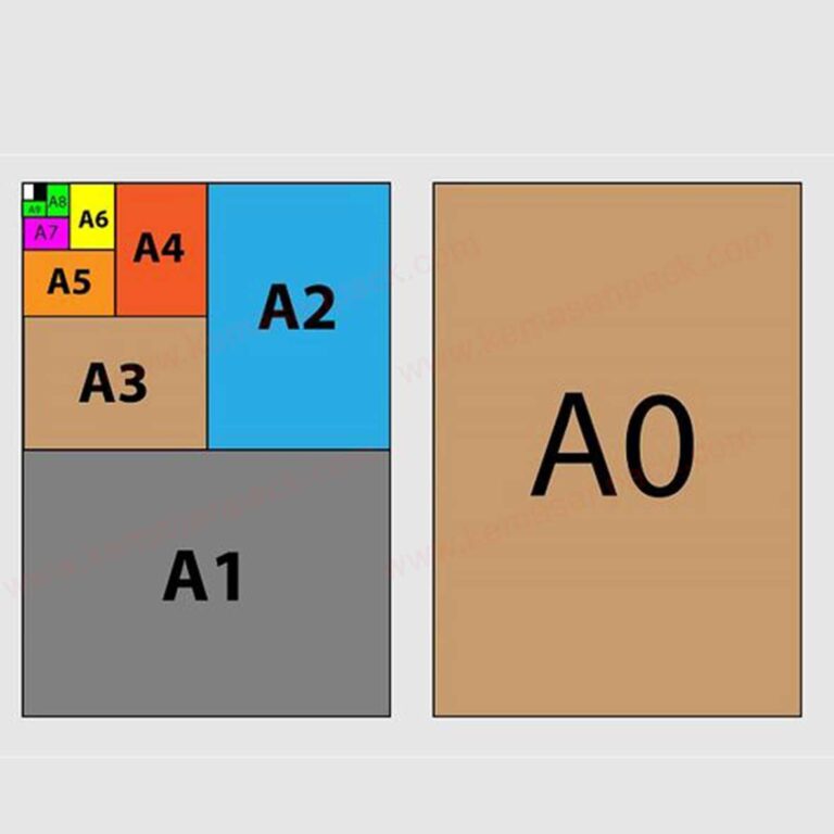 Dimesnsi panjang lebar tinggi luas kertas A5 serta ukuran kertas A0 A1 ...