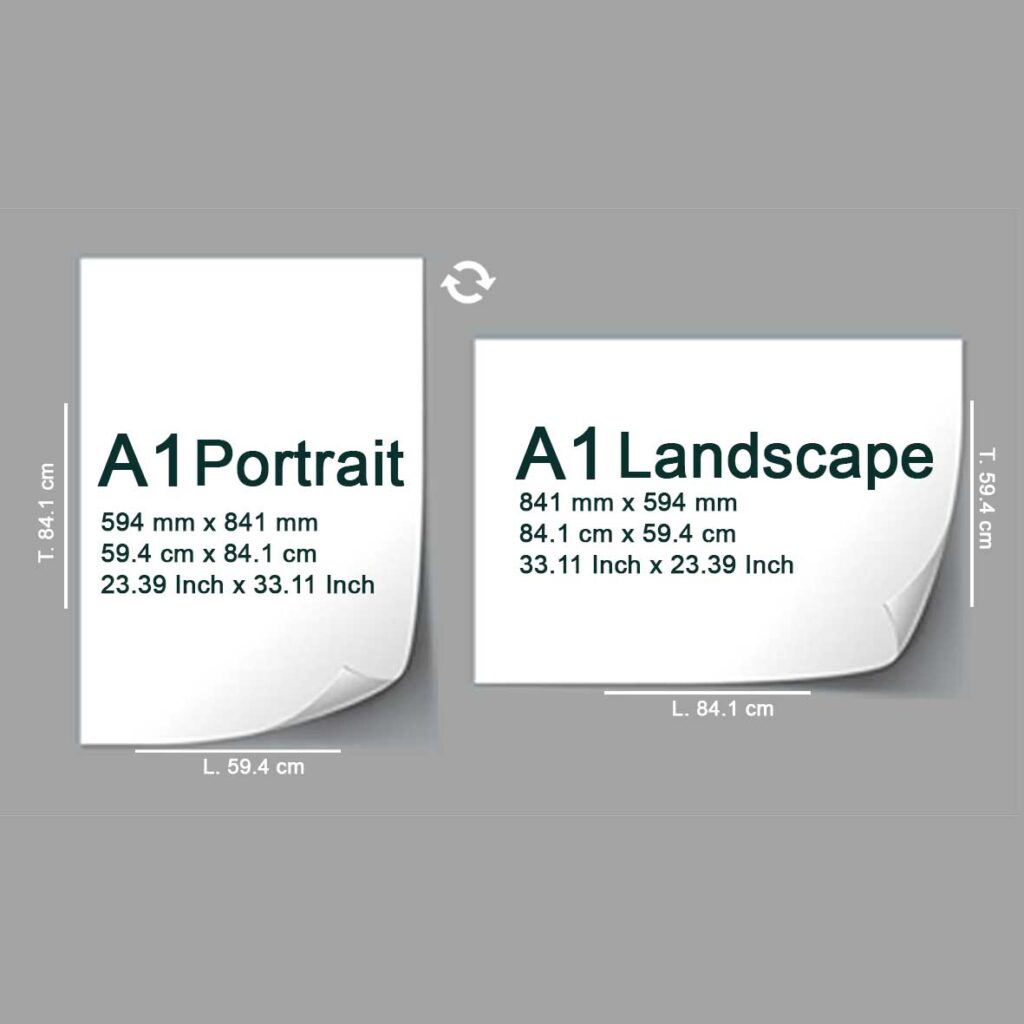 Dimesnsi panjang lebar tinggi luas kertas A5 serta ukuran kertas A0 A1 ...