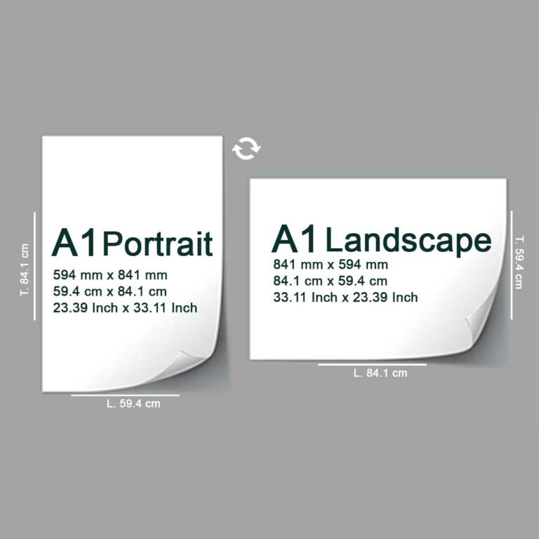 Dimesnsi panjang lebar tinggi luas kertas A5 serta ukuran kertas A0 A1 ...